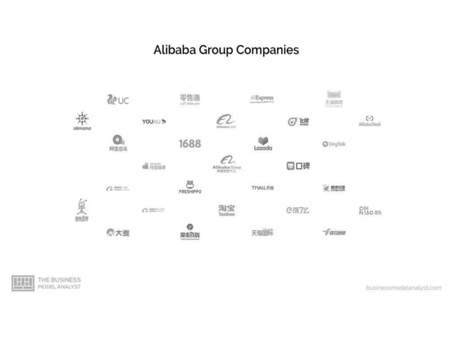 Alibaba_Business_Report.pptx