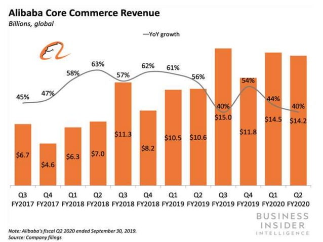 Alibaba_Business_Report.pptx