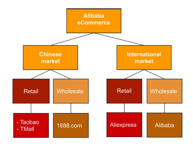 Alibaba_Business_Report.pptx