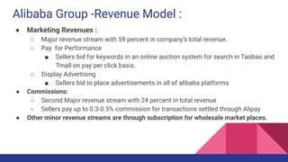 Alibaba case study | PDF