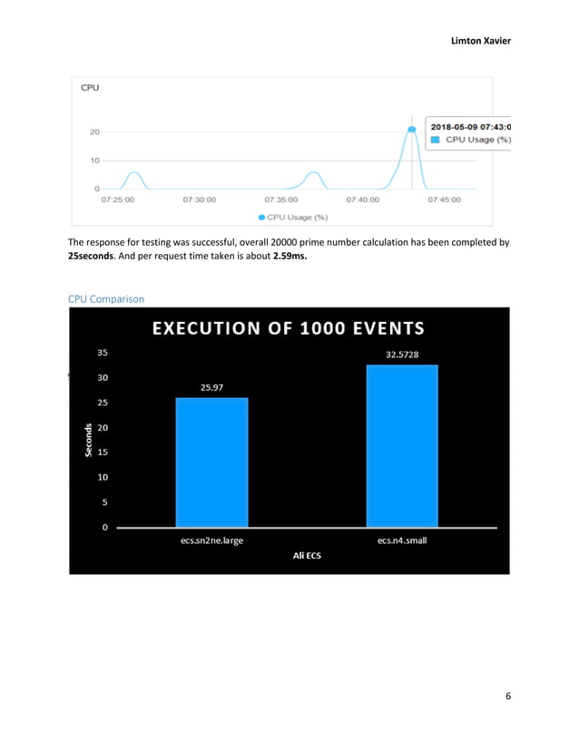 Alibaba cloud benchmarking report ecs rds limton xavier | PDF