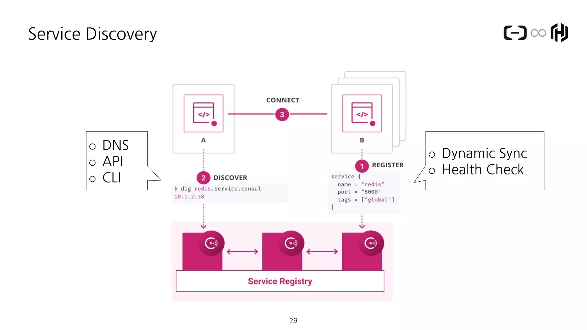 하시코프와 함께하는 알리바바 클라우드 DevSecOps 뽀개기 E02 DevSec | PPT | Free Download