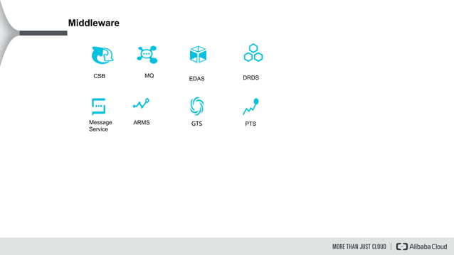 Alibaba Cloud Icons.pptx