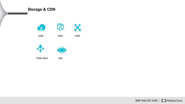 Alibaba Cloud Icons.pptx