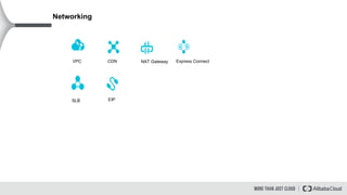 Alibaba Cloud Icons.pptx | Cloud Computing | Internet