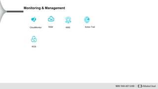 Alibaba Cloud Icons.pptx