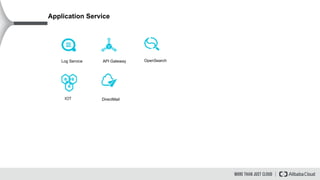Alibaba Cloud Icons.pptx
