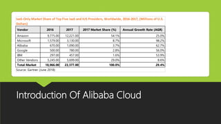 A Glimpse of Alibaba cloud Object Storage Service | PPTX