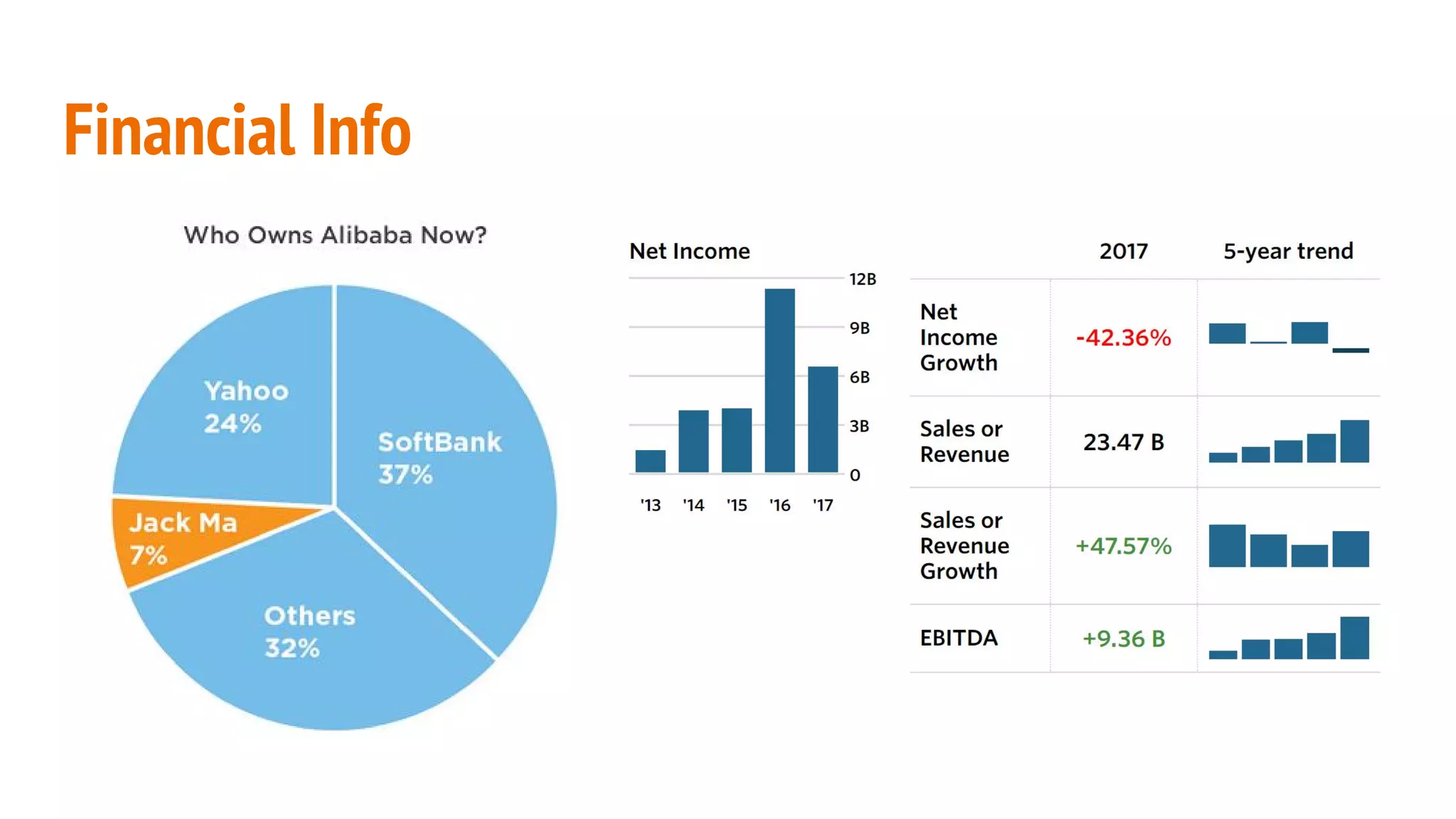 Alibaba Company Presentation | PDF