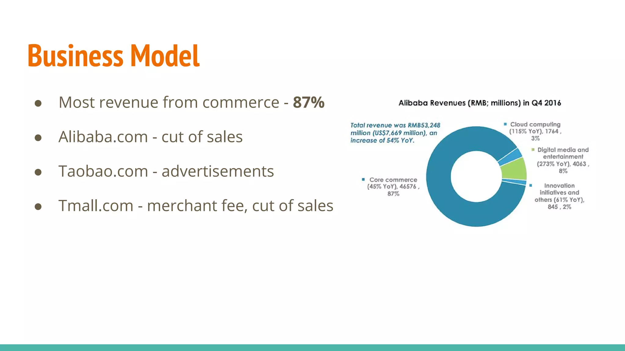 Alibaba Company Presentation | PDF