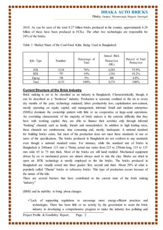 Dhaka Auto Bricks: Auto Bricks Supplier in Bangladesh | PDF