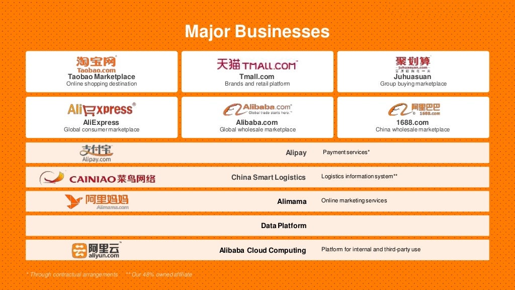 Alibaba group