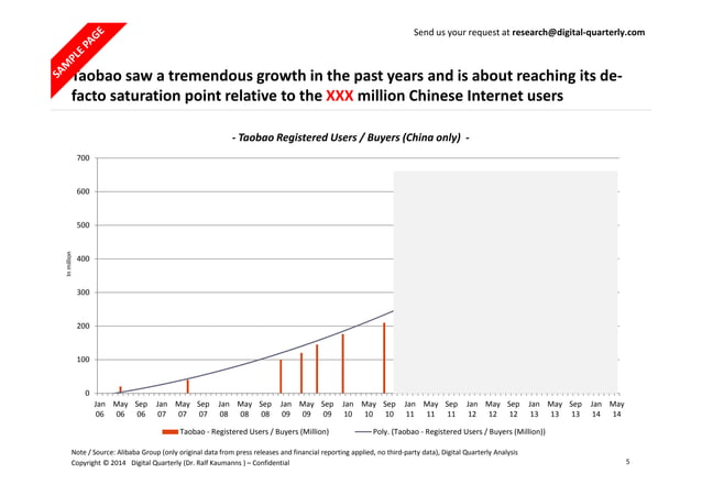 Alibaba Group - Strategic Analysis - Overview