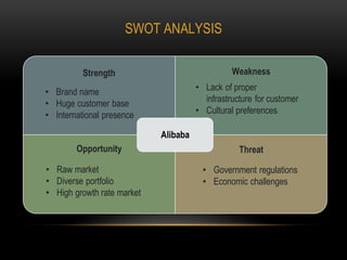 Alibaba goes India | PPT