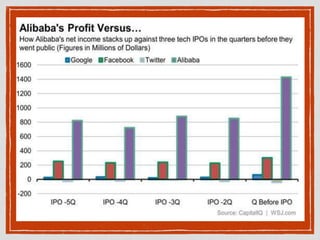 Alibaba ipo | PPT