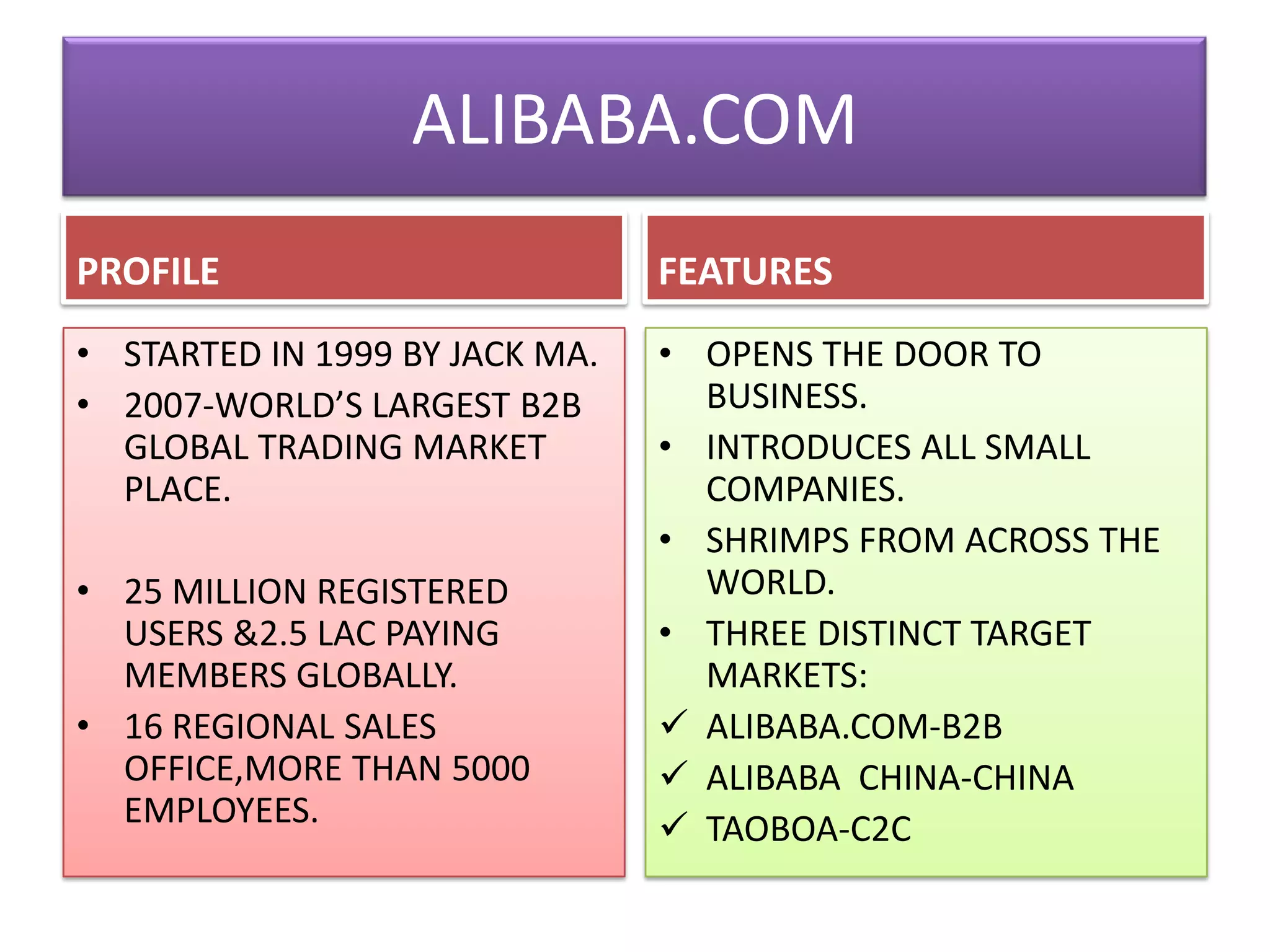 Alibaba-The Biggest Merchant | PPTX