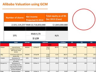 Alibaba's ipo analysis [mmbm39 a group 6 presentation] | PDF