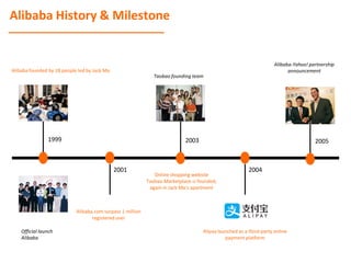 Alibaba's ipo analysis [mmbm39 a group 6 presentation] | PDF