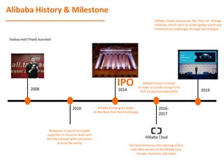 Alibaba's ipo analysis [mmbm39 a group 6 presentation] | PDF