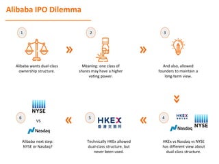 Alibaba's ipo analysis [mmbm39 a group 6 presentation] | PDF