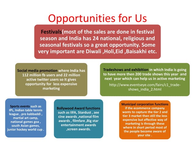 Alibaba market strategy | PPTX | Internet | Computing