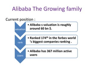 Alibaba market strategy | PPTX | Internet | Computing