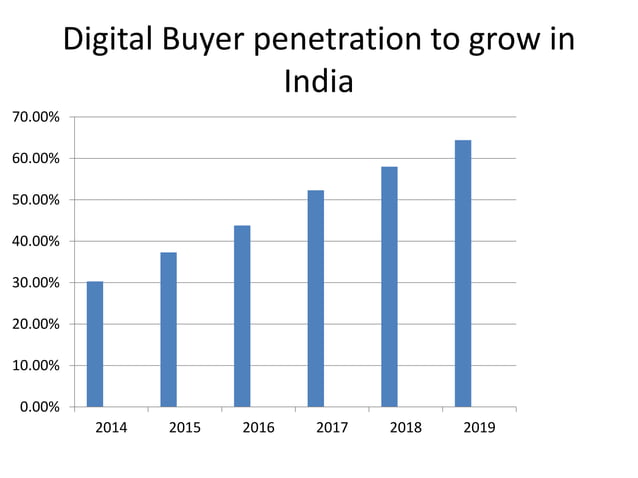 Alibaba market strategy | PPTX | Internet | Computing