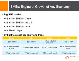 Alibaba Vision and Mission | PPT