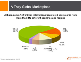 Alibaba Vision and Mission | PPT
