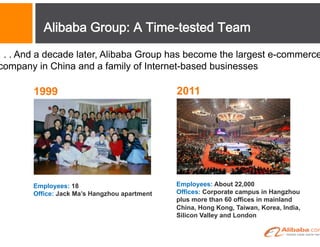 Alibaba Vision and Mission | PPT