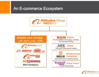 Alibaba Vision and Mission | PPT