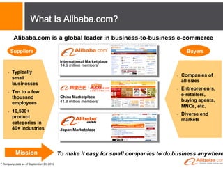 Alibaba Vision and Mission | PPT