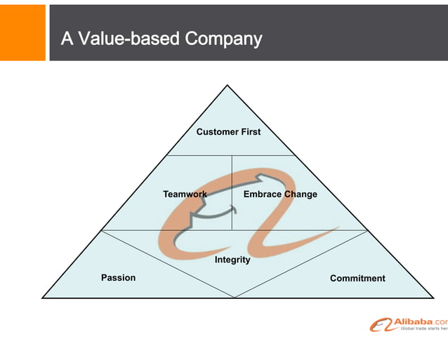 Alibaba Vision and Mission