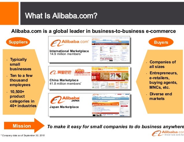 Alibaba Vision and Mission