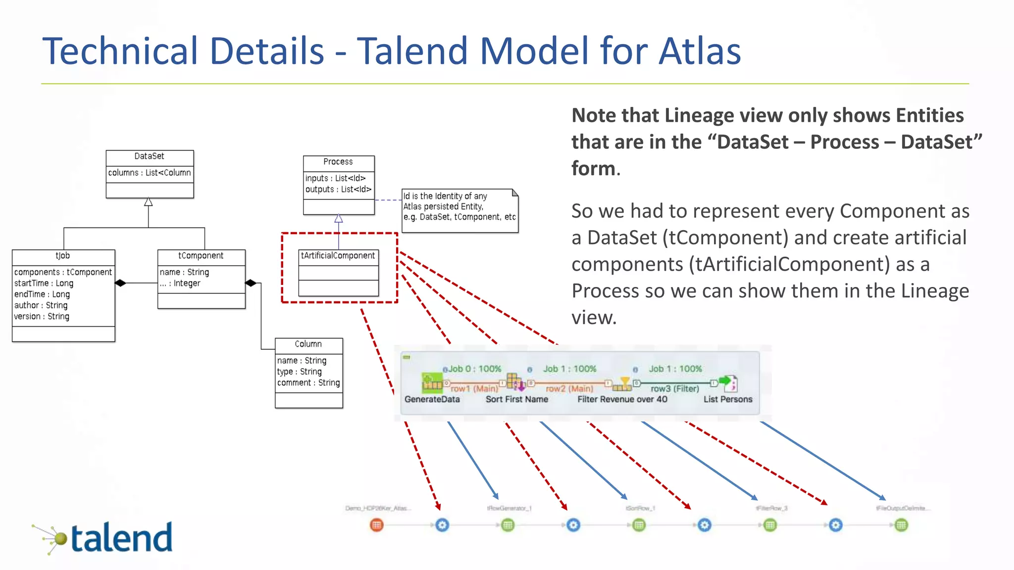 Partner Ecosystem Showcase for Apache Ranger and Apache Atlas | PPT