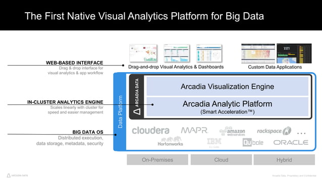 Partner Ecosystem Showcase for Apache Ranger and Apache Atlas | PPT