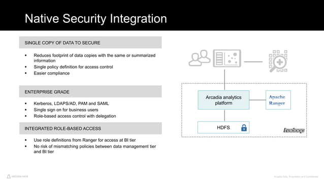 Partner Ecosystem Showcase for Apache Ranger and Apache Atlas | PPT