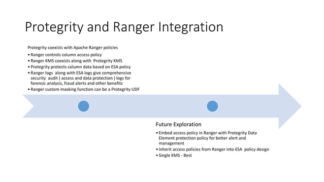 Partner Ecosystem Showcase for Apache Ranger and Apache Atlas | PPT