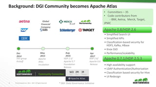 Partner Ecosystem Showcase for Apache Ranger and Apache Atlas | PPT