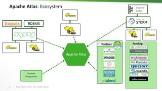 Partner Ecosystem Showcase for Apache Ranger and Apache Atlas | PPTX