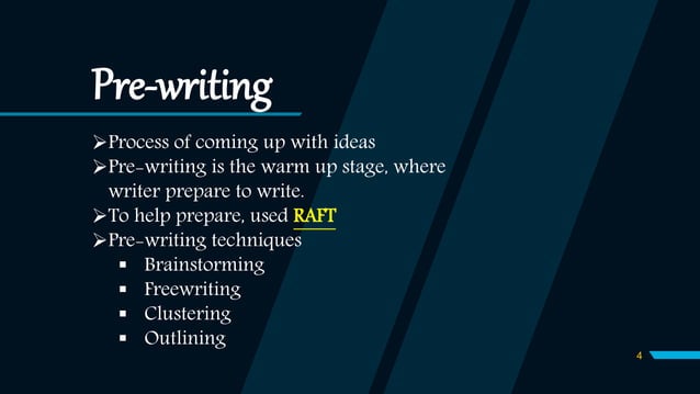 writing process | PPT