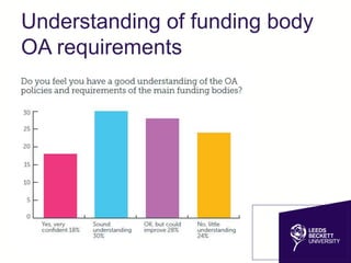 A librarian's road map to open access | PPTX