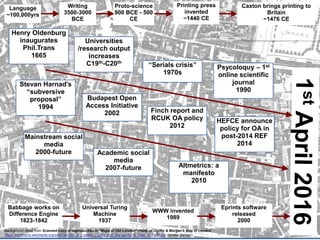 A librarian's road map to open access | PPTX