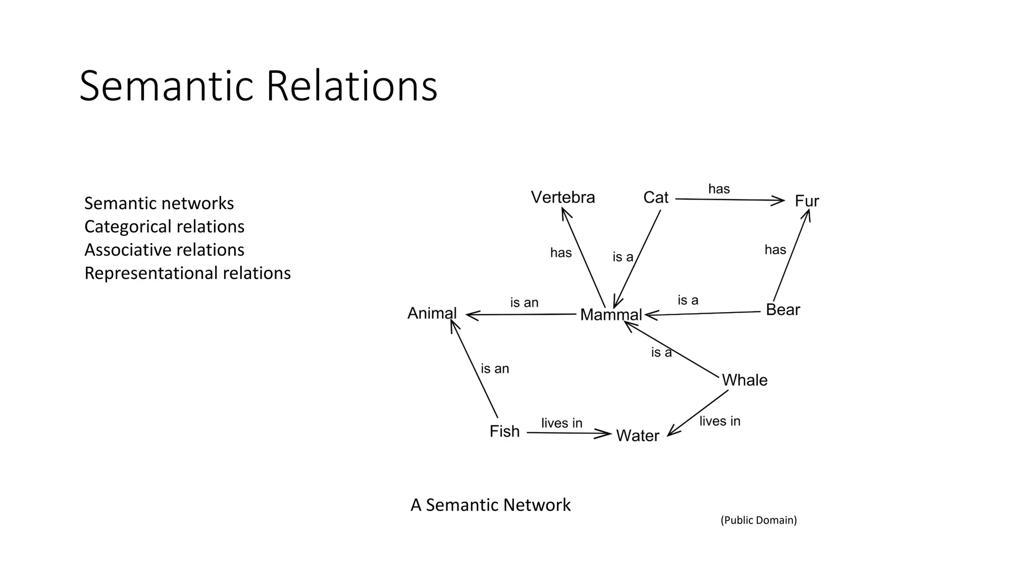 A Library of Systemic Relations | PDF