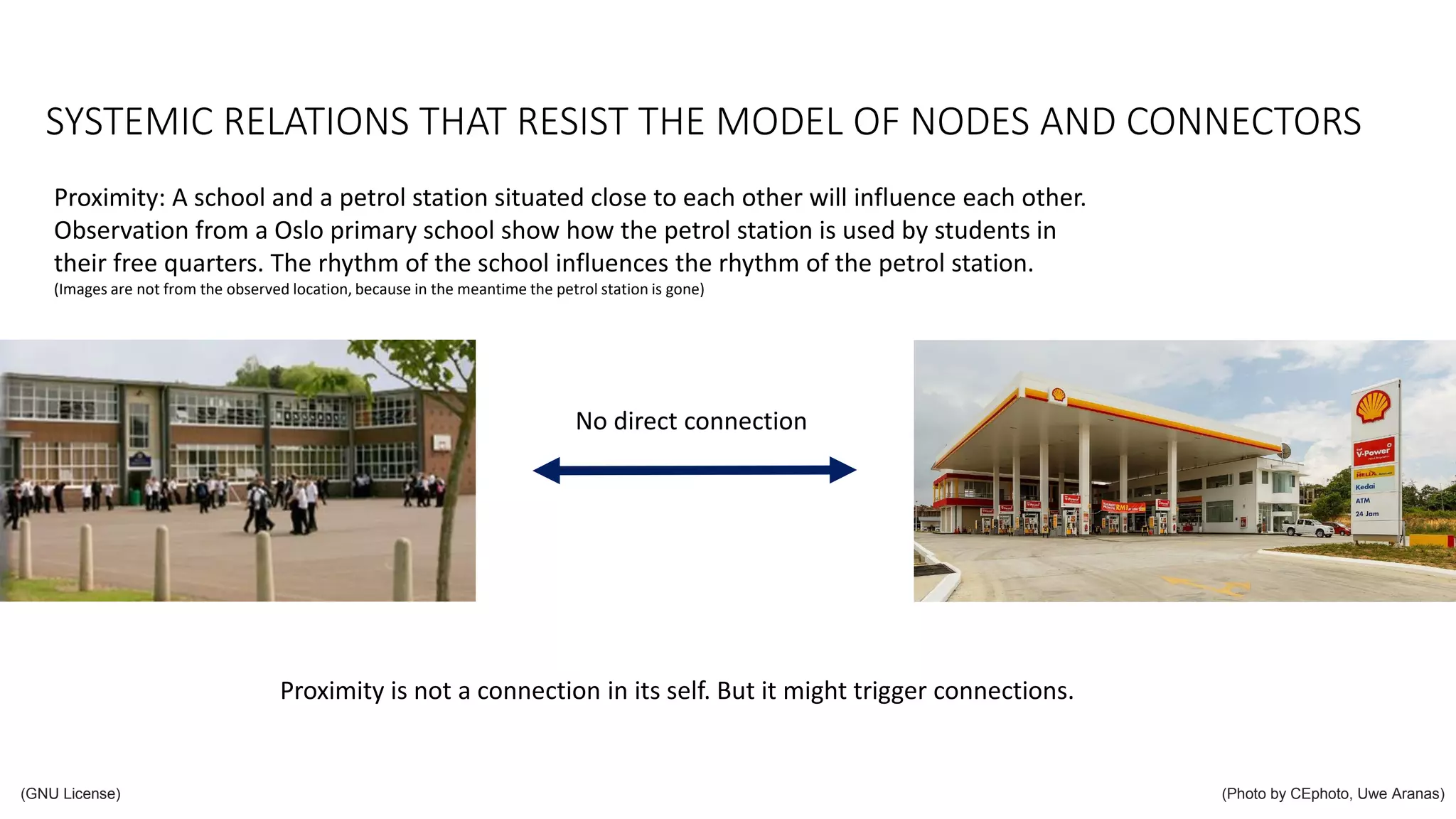 A Library of Systemic Relations | PDF