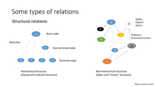 A Library of Systemic Relations | PDF