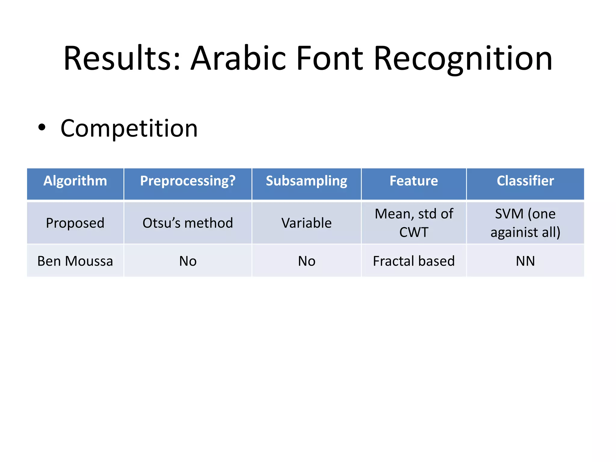 Classification of Fonts and Calligraphy Styles based on Complex Wavelet Transform | PPTX