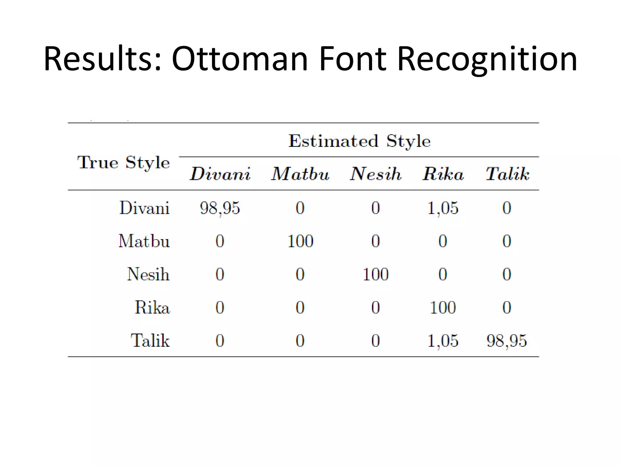 Classification Of Fonts And Calligraphy Styles Based On Complex Wavelet Transform Pptx