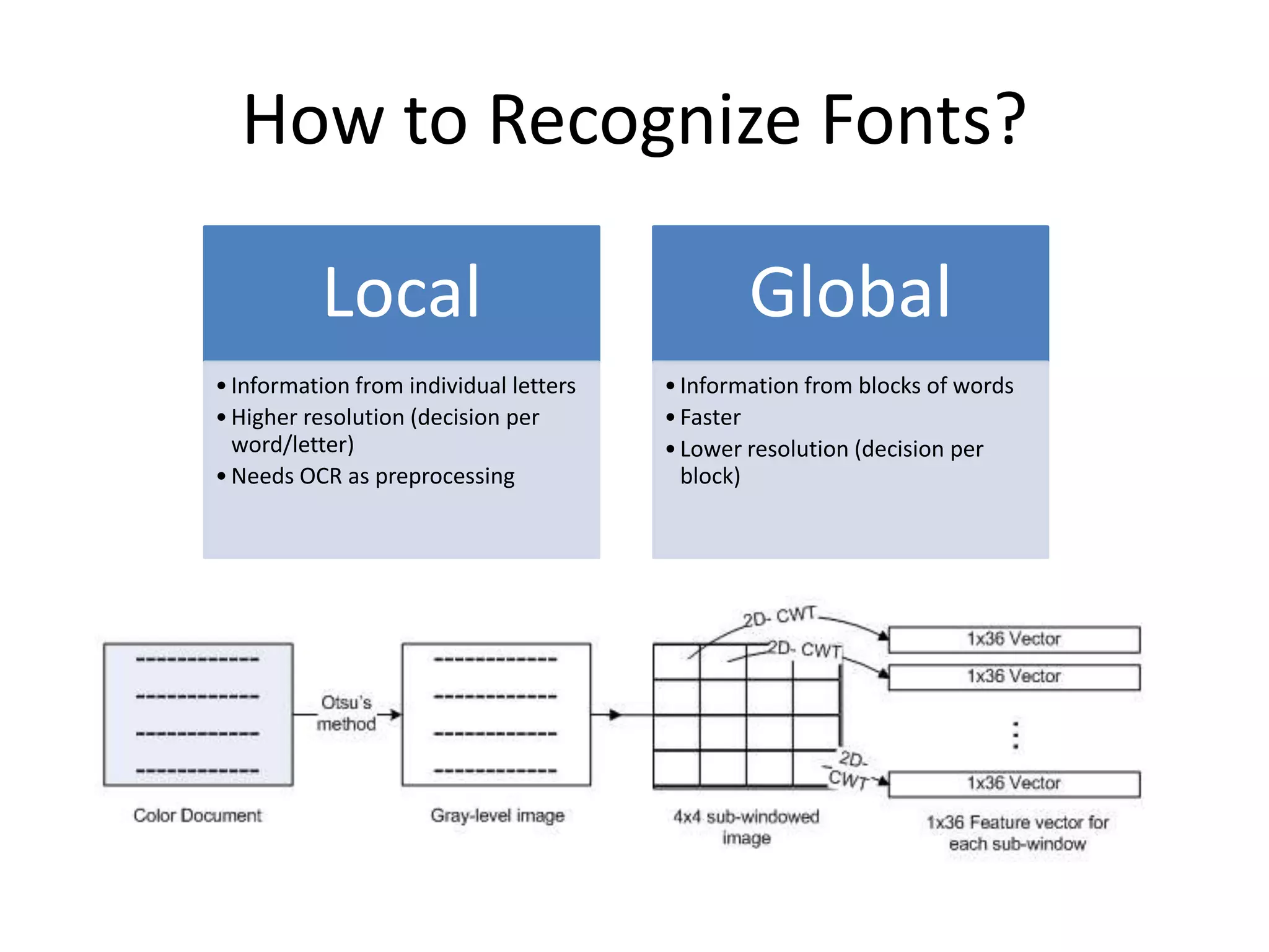 Classification Of Fonts And Calligraphy Styles Based On Complex Wavelet