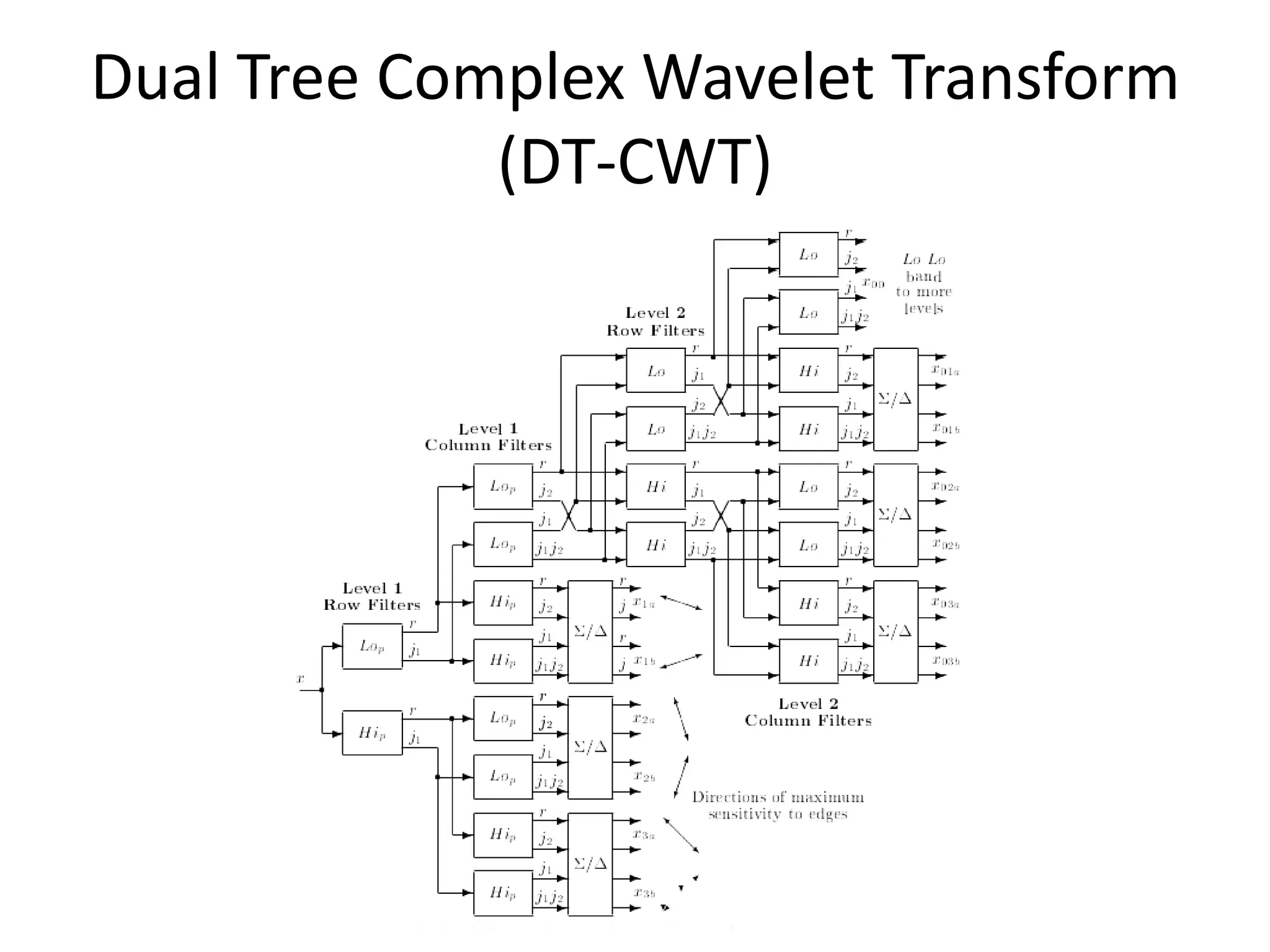 Classification of Fonts and Calligraphy Styles based on Complex Wavelet Transform | PPTX